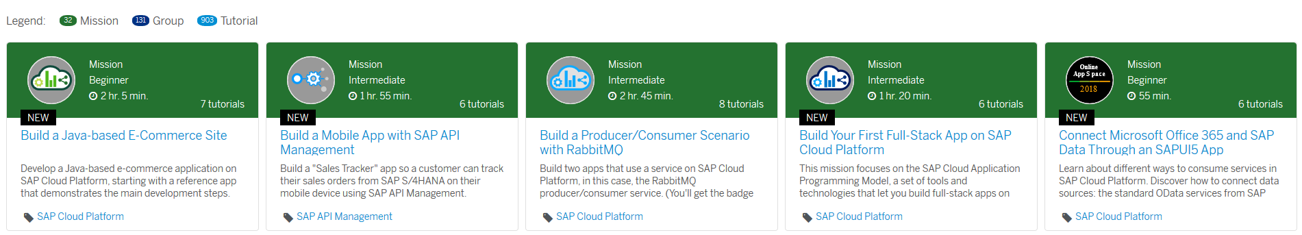 5 Essential Resources for Training Your Staff on SAP S4/HANA ...